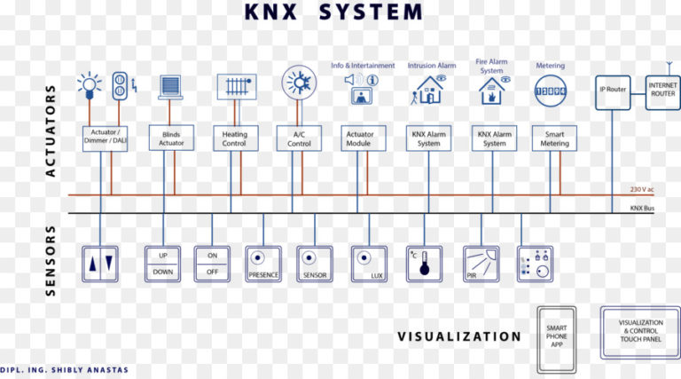 kisspng-knx-home-automation-kits-lighting-control-system-e ...