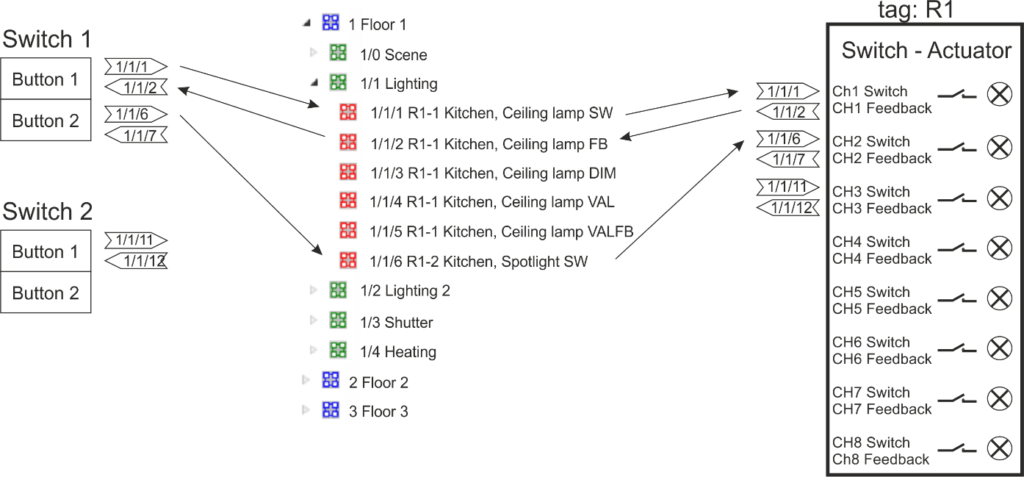 KNX Group Address Best Practices and Guidelines - BEMI Smart-Home