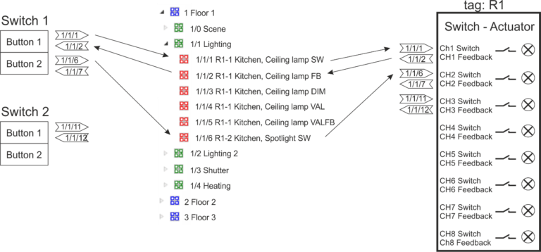 KNX Group Address Best Practices and Guidelines - BEMI Smart-Home