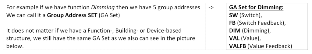 KNX Group Address Best Practices and Guidelines - BEMI Smart-Home