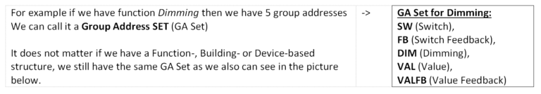KNX Group Address Best Practices and Guidelines - BEMI Smart-Home