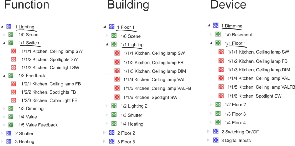 KNX Gruppenadressen - BEMI Automation | BEMI Smart-Home | KNX Services ... KNX Gruppenadressen - BEMI Automation | BEMI Smart-Home | KNX Services ...