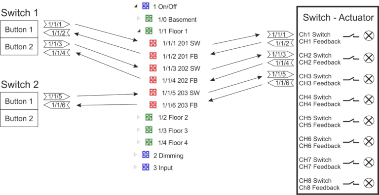 KNX switch actuator - ETS programming installation - BEMI Automation ...